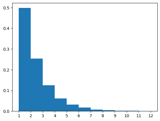 Interpreted Probabilistic Context Free Grammars — A pLoT workshop
